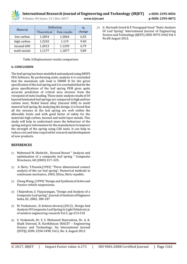 Modelling and Structural Analysis of Leaf Spring using Finite Element Method | PDF