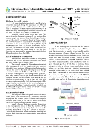 Railway track crack detection based on GSM technique | PDF