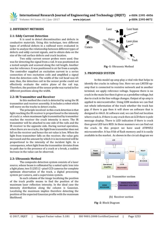 Railway Track Crack Detection Based On Gsm Technique Pdf