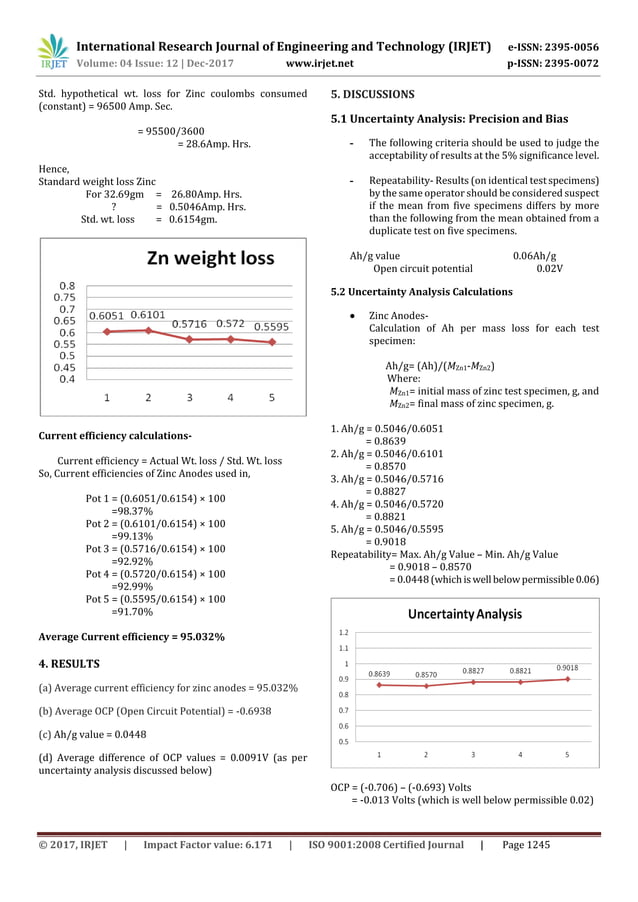 Suggested Standard Test Method for Laboratory Evaluation of Zinc ...