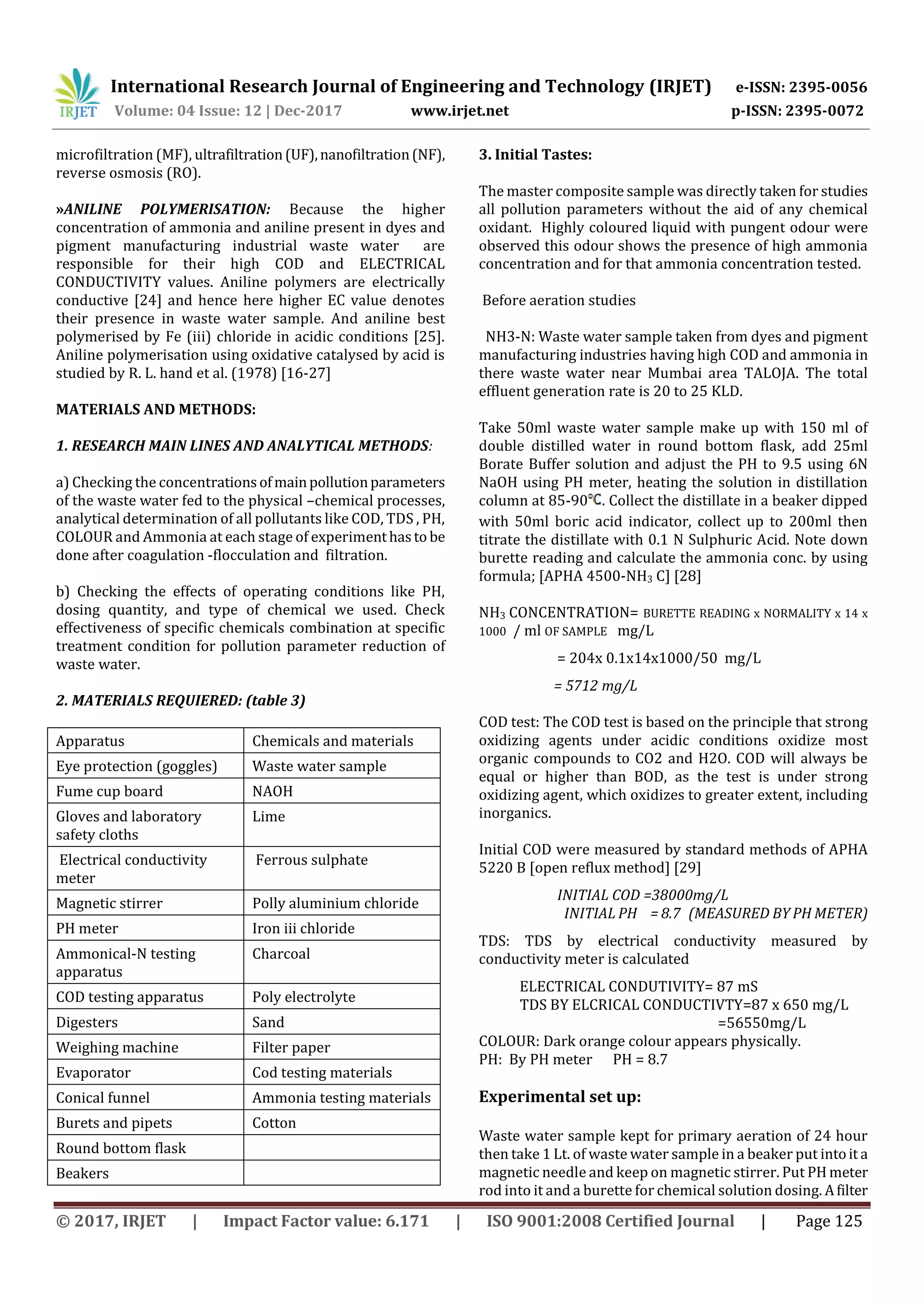 Dyes and Pigments Manufacturing Industrial Waste Water Treatment ...