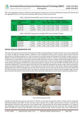 Evaluation of Saturated Conditioned Concrete Cubes by Initial Surface ...