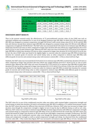 Evaluation of Saturated Conditioned Concrete Cubes by Initial Surface ...