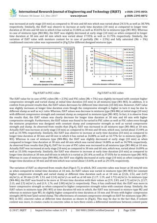 Evaluation of Saturated Conditioned Concrete Cubes by Initial Surface ...