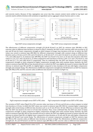 Evaluation of Saturated Conditioned Concrete Cubes by Initial Surface ...