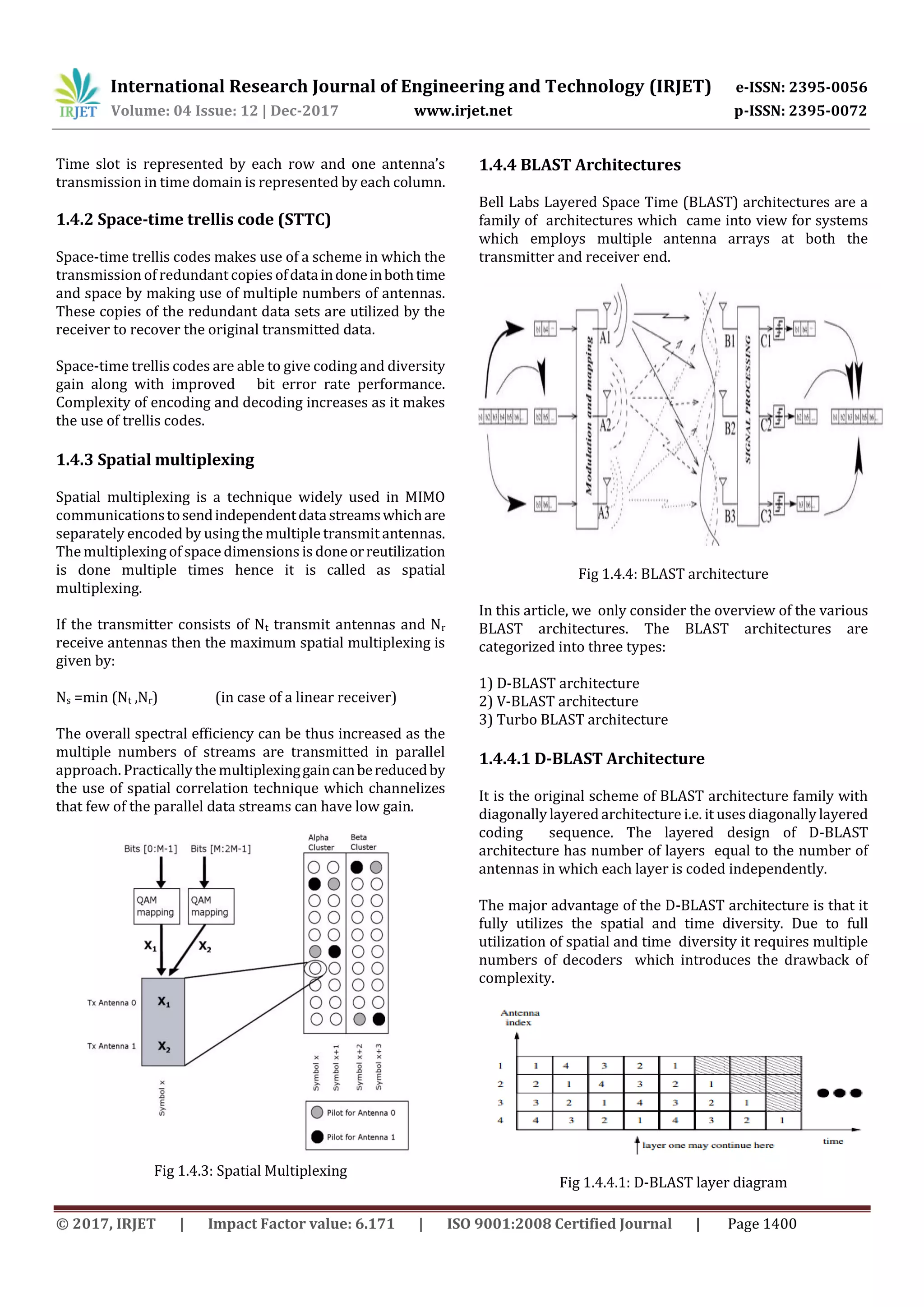 MIMO Communications | PDF