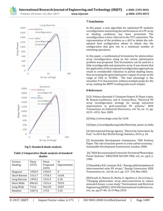Ant Colony Optimization for Optimal Photovoltaic Array Reconfiguration under Partial Shading ...