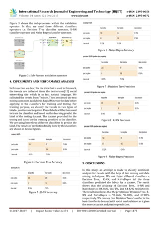 Sentiment Analysis and Classification of Tweets using Data Mining | PDF