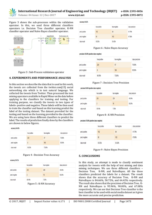 Sentiment Analysis And Classification Of Tweets Using Data Mining Pdf