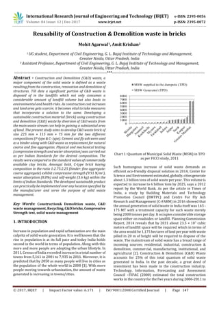 Reusability of Construction & Demolition Waste in Bricks | PDF