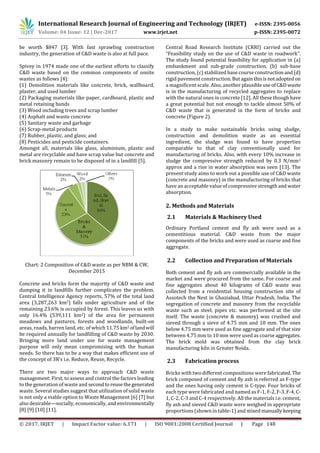 Reusability of Construction & Demolition Waste in Bricks | PDF