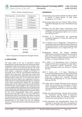 Reusability of Construction & Demolition Waste in Bricks | PDF