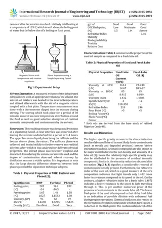 Improving the Viscosity Index of used Lubricating Oil by Solvent ...