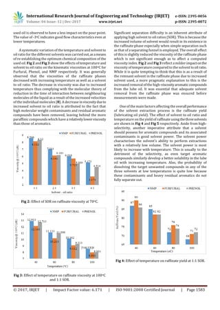 Improving The Viscosity Index Of Used Lubricating Oil By Solvent