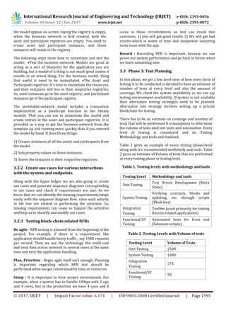 Block-Chain Oriented Software Testing Approach | PDF