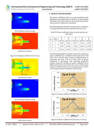 CFD Analysis of a Three Bladed H-Rotor of Vertical Axis Wind Turbine ...