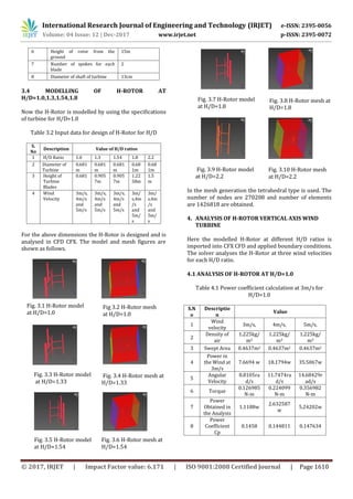 CFD Analysis of a Three Bladed H-Rotor of Vertical Axis Wind Turbine ...