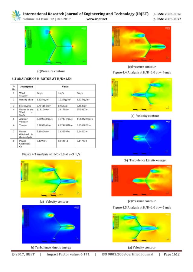 CFD Analysis of a Three Bladed H-Rotor of Vertical Axis Wind Turbine | PDF | Physics | Science