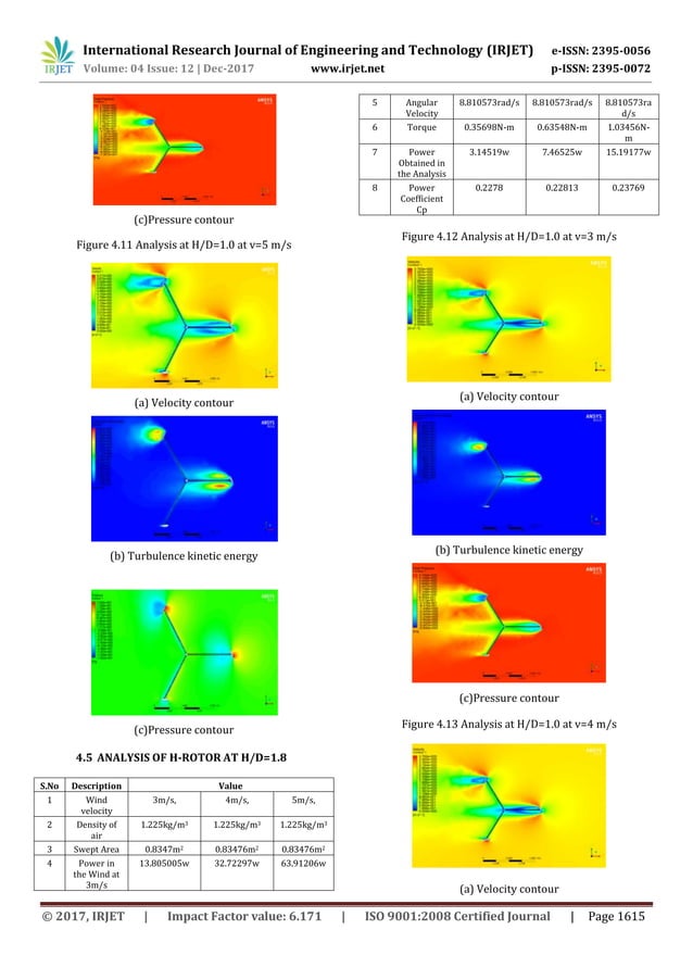 CFD Analysis of a Three Bladed H-Rotor of Vertical Axis Wind Turbine ...