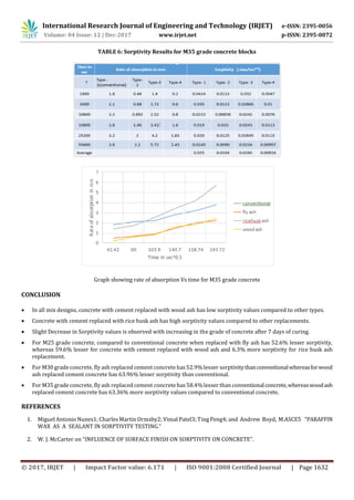 Variation of Sorptivity in Diverse Grades of Concrete Proportioned with ...