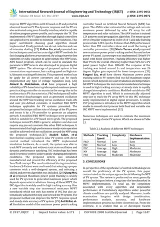 Comprehensive Review on Maximum Power Point Tracking Methods for SPV System | PDF