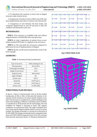 Cost Analysis and Comparison of a Composite Diagrid Frame with Bare Frame under Dynamic Loading ...