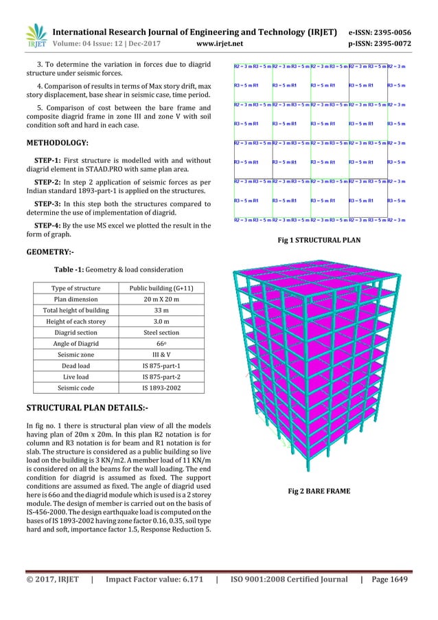Cost Analysis and Comparison of a Composite Diagrid Frame with Bare Frame under Dynamic Loading ...