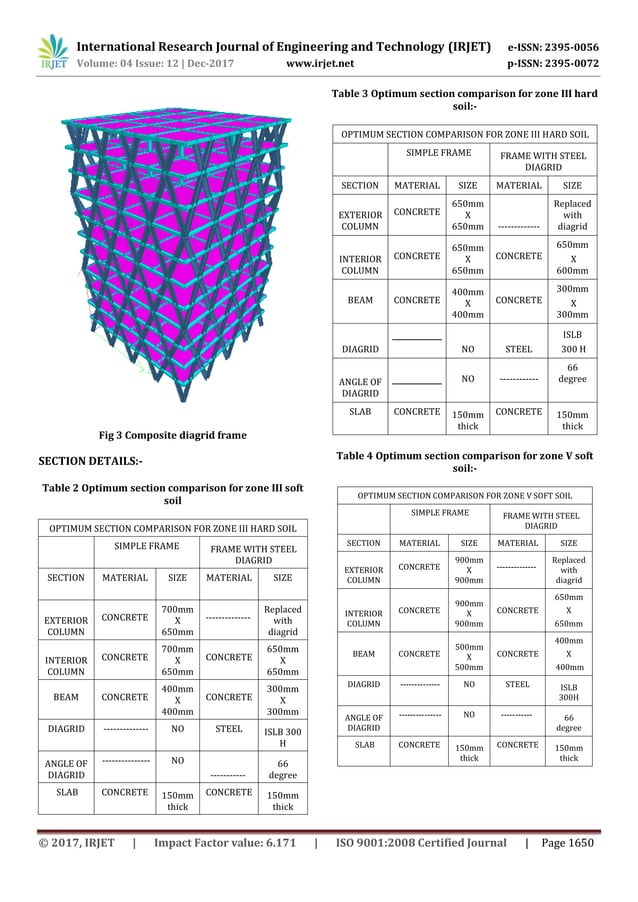 Cost Analysis and Comparison of a Composite Diagrid Frame with Bare Frame under Dynamic Loading ...