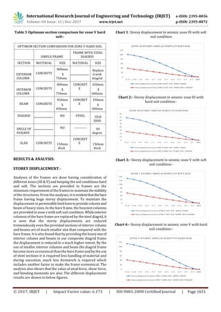 Cost Analysis and Comparison of a Composite Diagrid Frame with Bare ...