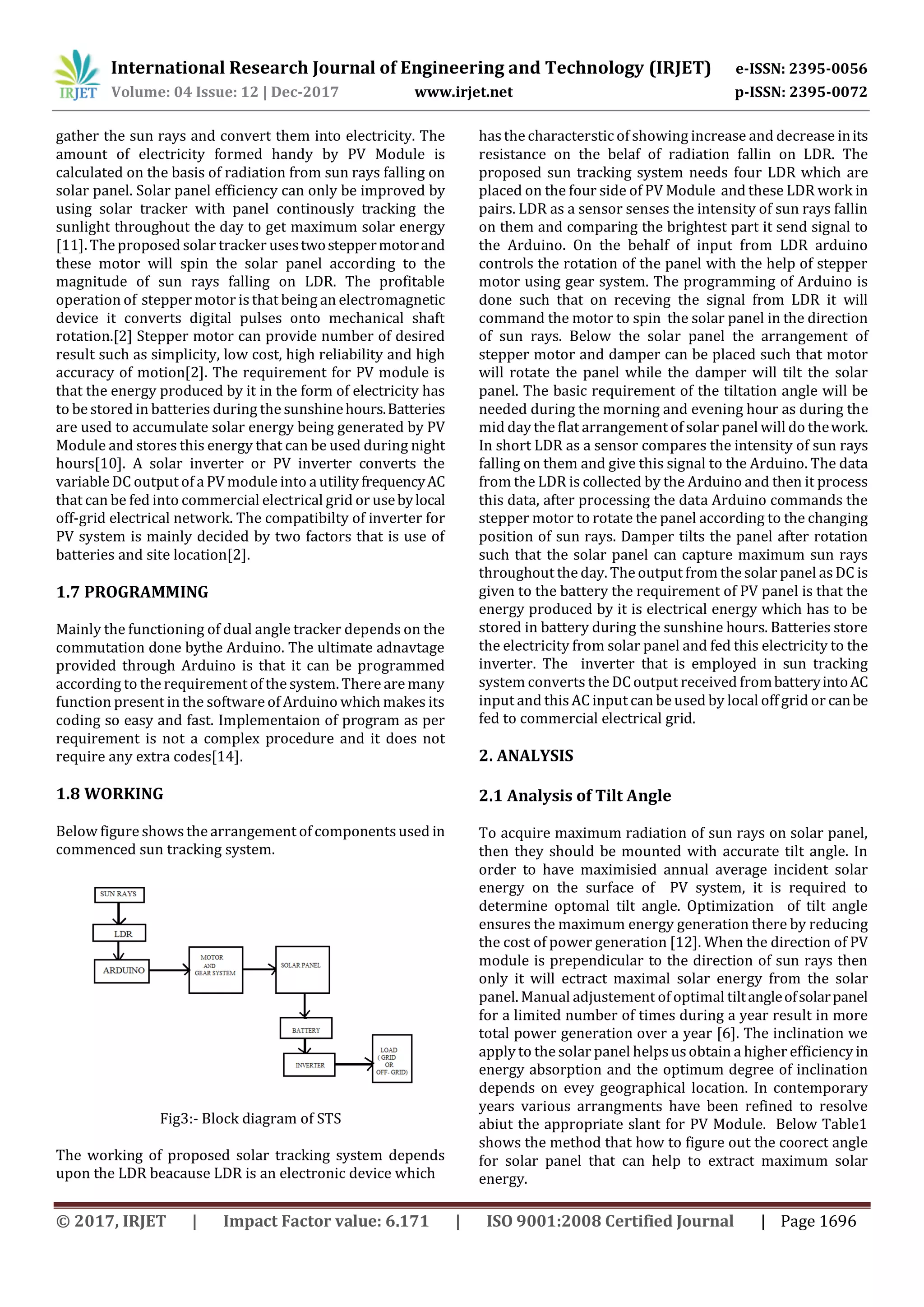Design and Development of Reliable Solar Tracking System with Rotation ...