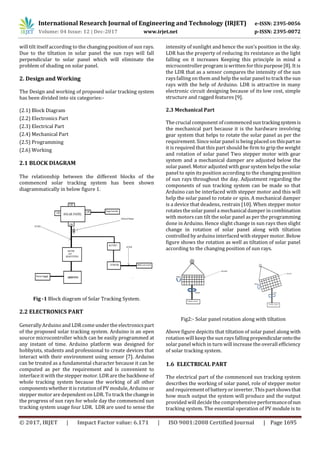 Design and Development of Reliable Solar Tracking System with Rotation ...