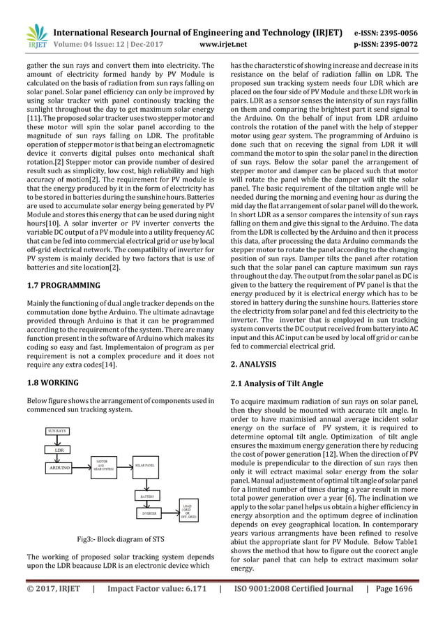 Design and Development of Reliable Solar Tracking System with Rotation ...