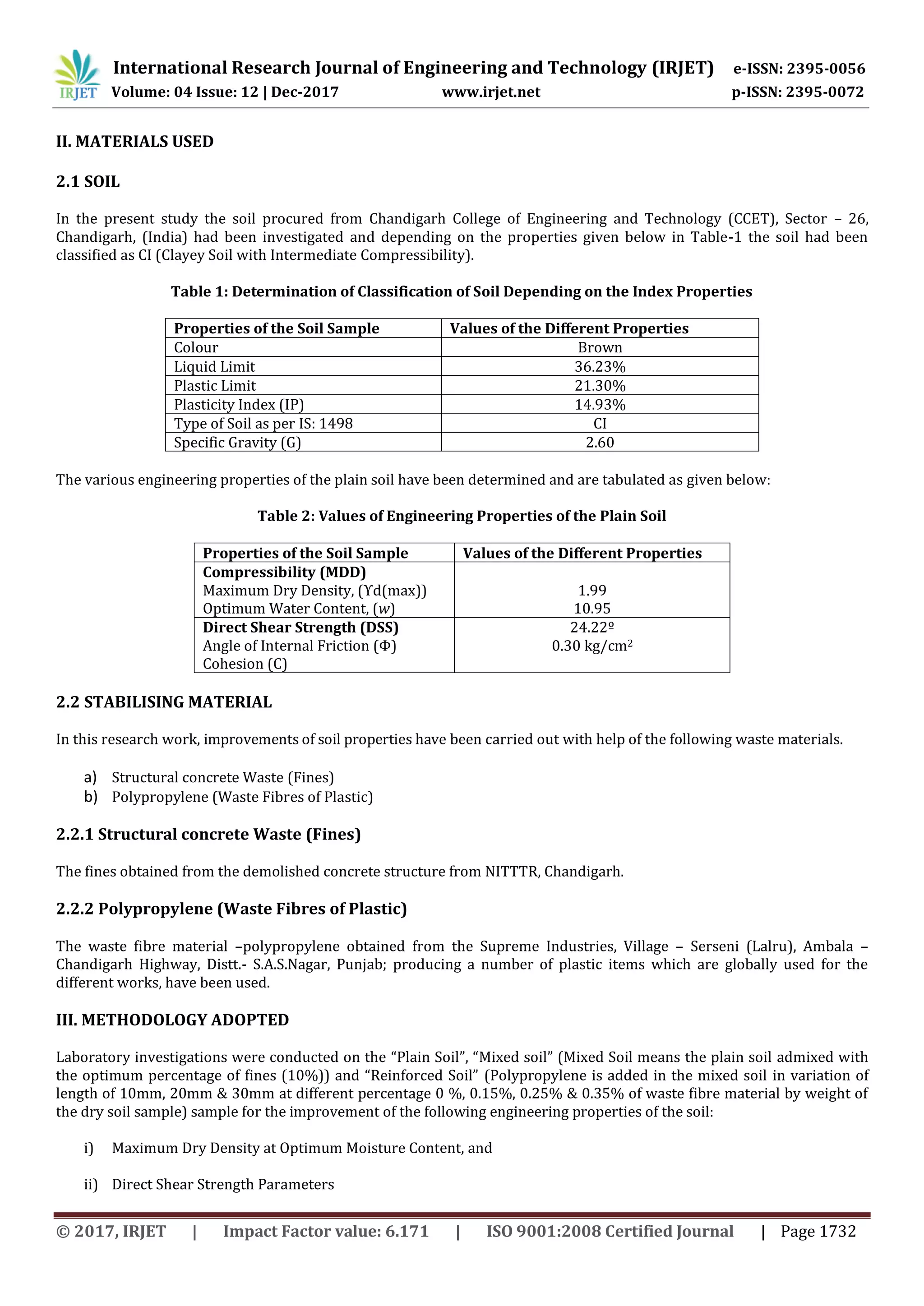 Soil Strengthening using Waste Materials | PDF