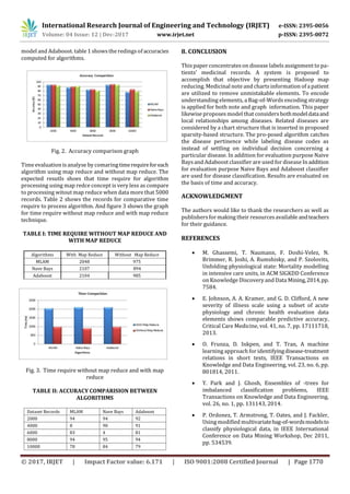 Disease detection for multilabel big dataset using MLAM, Naive Bayes, Adaboost Classification | PDF