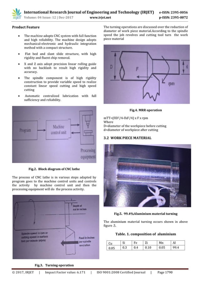 Experimental Investigation Of Optimization Of Cnc Turning Process Parameters For Aluminium 8727
