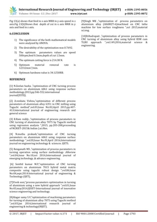 Experimental Investigation of Optimization of CNC Turning Process Parameters for Aluminium ...