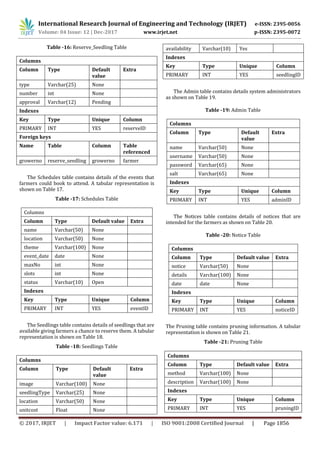 Analysis and Design of a Tea Farming Information System | PDF | Agriculture | Industries