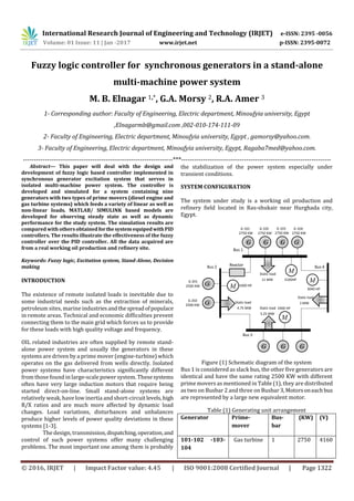 Fuzzy logic controller for synchronous generators in a stand-alone multi-machine power system | PDF