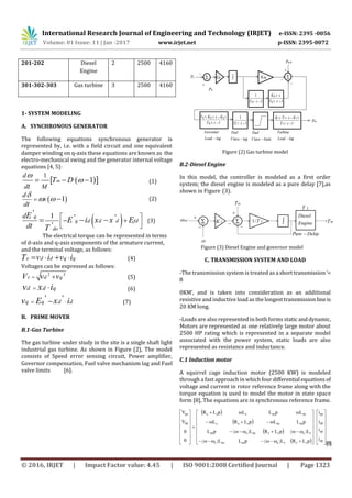 Fuzzy logic controller for synchronous generators in a stand-alone multi-machine power system | PDF