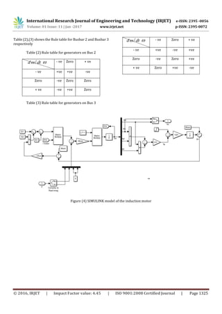 Fuzzy logic controller for synchronous generators in a stand-alone multi-machine power system | PDF