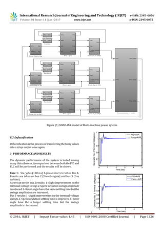 Fuzzy logic controller for synchronous generators in a stand-alone multi-machine power system | PDF