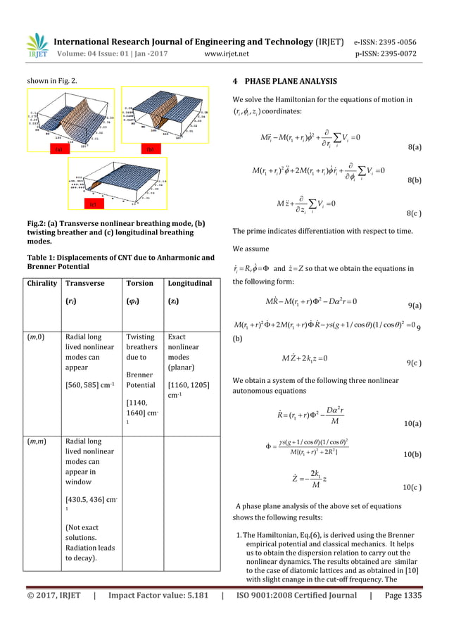 A Phase Plane Analysis of Discrete Breathers in Carbon Nanotube | PDF