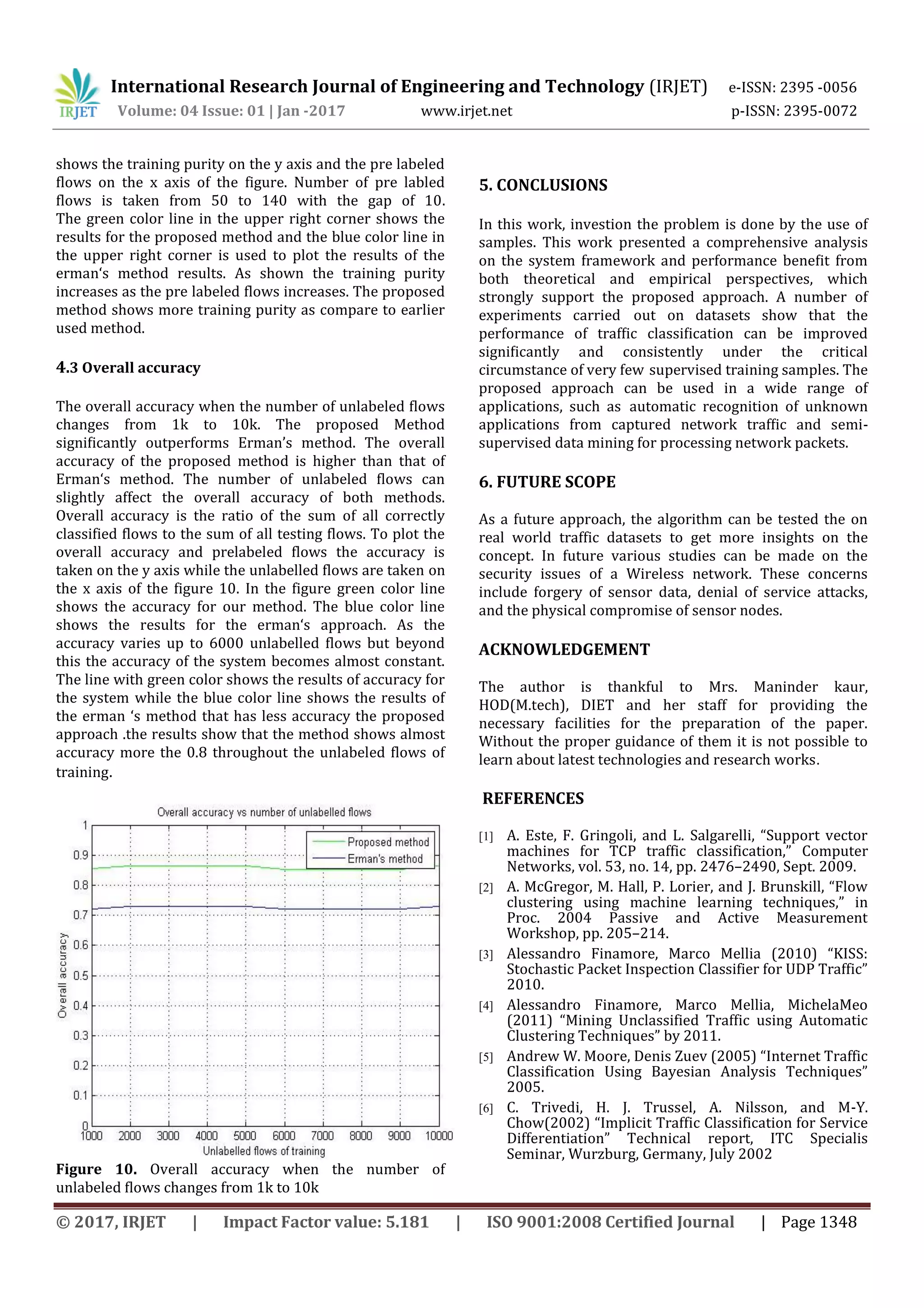 An Enhanced Technique for Network Traffic Classification with unknown Flow Detection | PDF