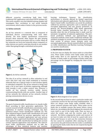An Enhanced Technique for Network Traffic Classification with unknown ...