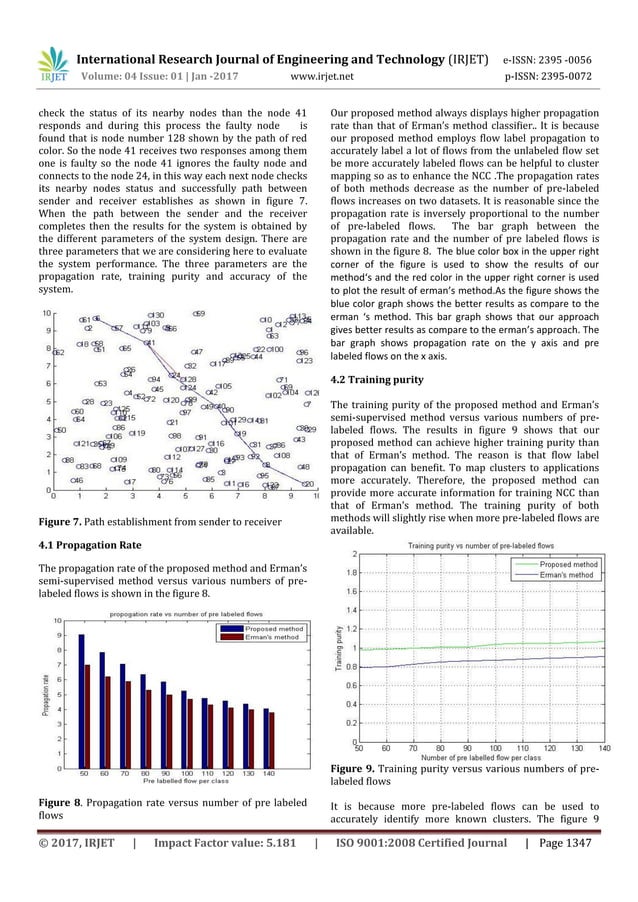 An Enhanced Technique For Network Traffic Classification With Unknown Flow Detection Pdf