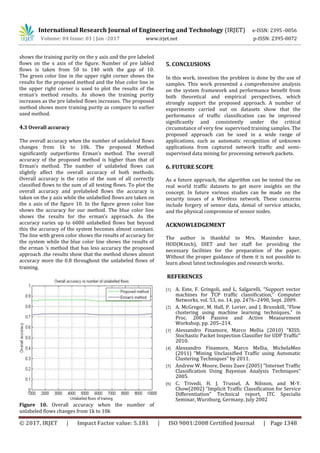 An Enhanced Technique for Network Traffic Classification with unknown ...