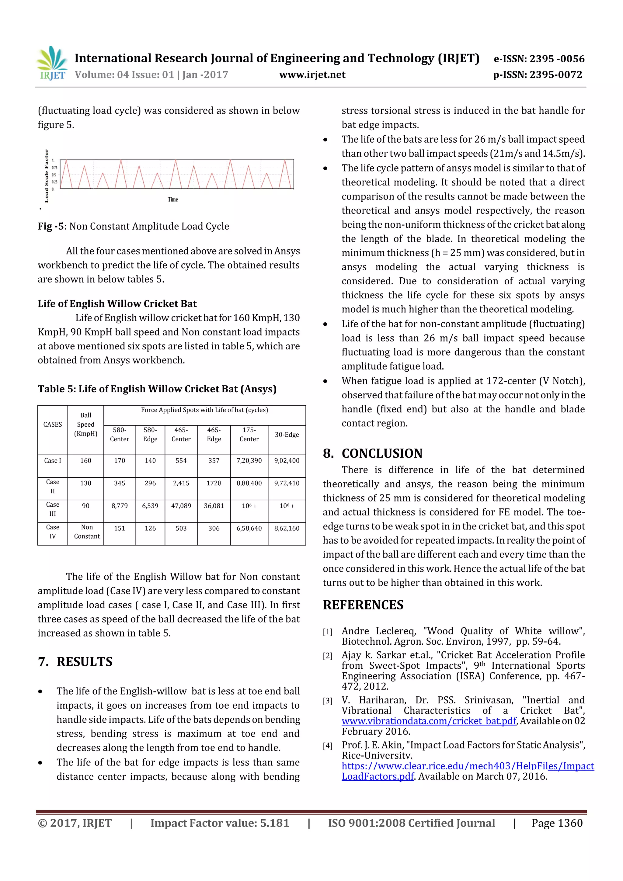 Fatigue Analysis of English-Willow Cricket Bat | PDF