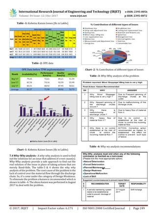 Kobetsu Kaizen Losses Analysis to Enhance the Overall Plant ...