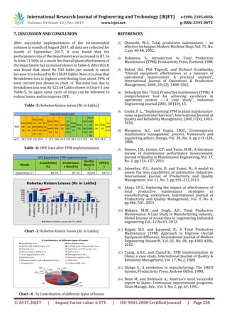 Kobetsu Kaizen Losses Analysis to Enhance the Overall Plant ...