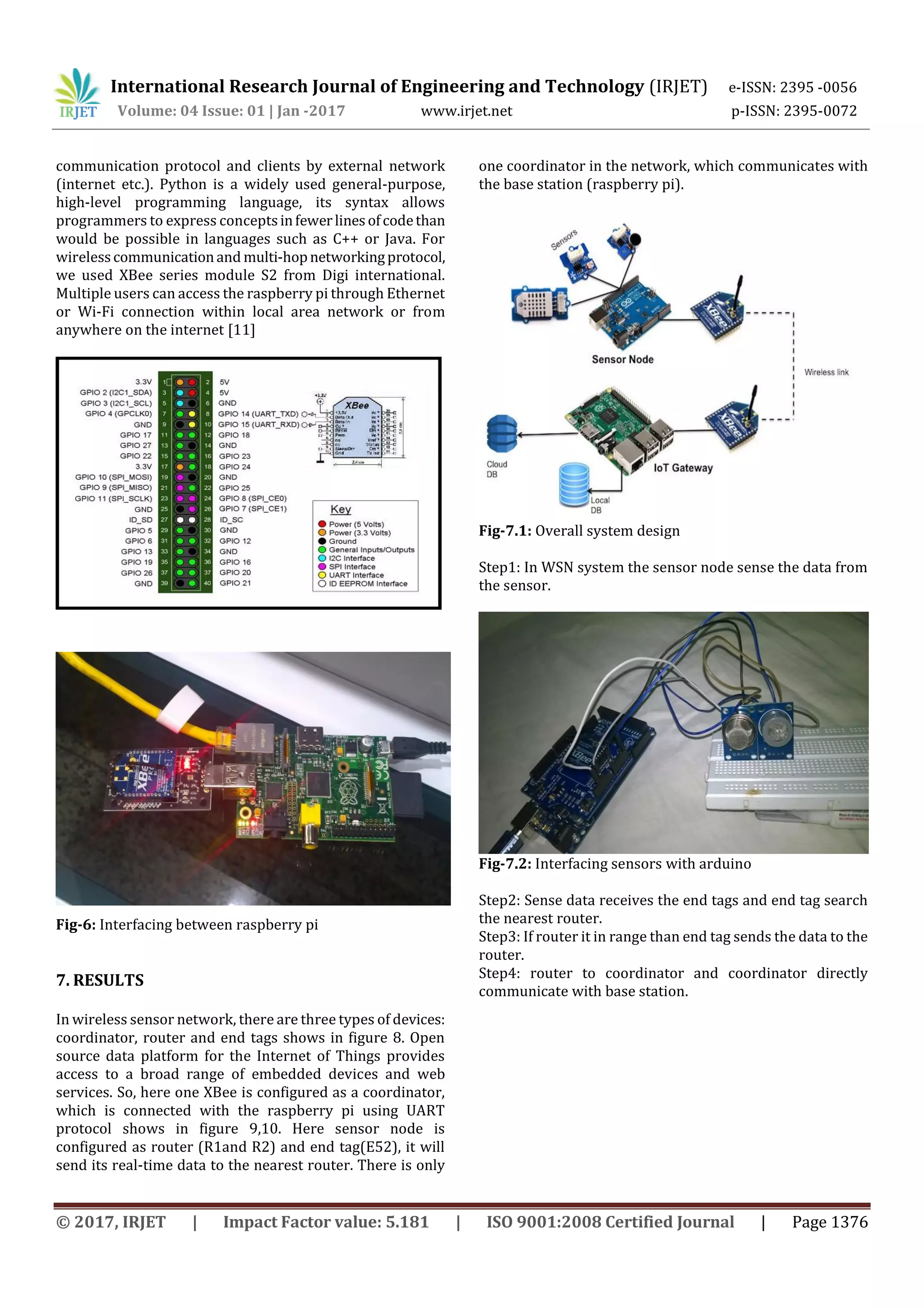 Environmental Monitoring Using Wireless Sensor Networks Wsn Based On
